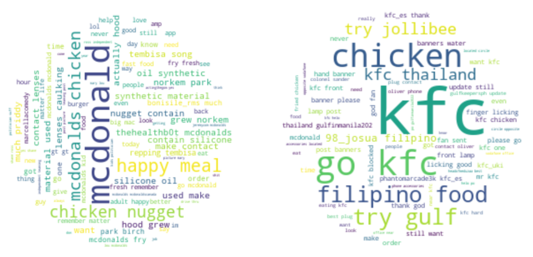 Twitter NLP Sentiment Analysis (Tweepy, TextBlob, NLTK, WordCloud ...